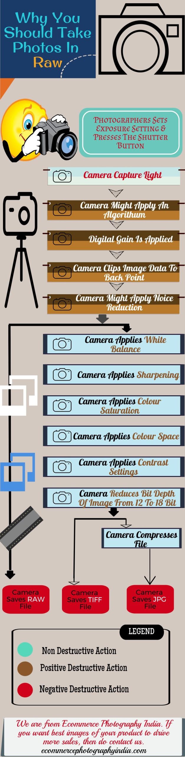 Why You Should Take Photos In Raw - Ecommerce Photography